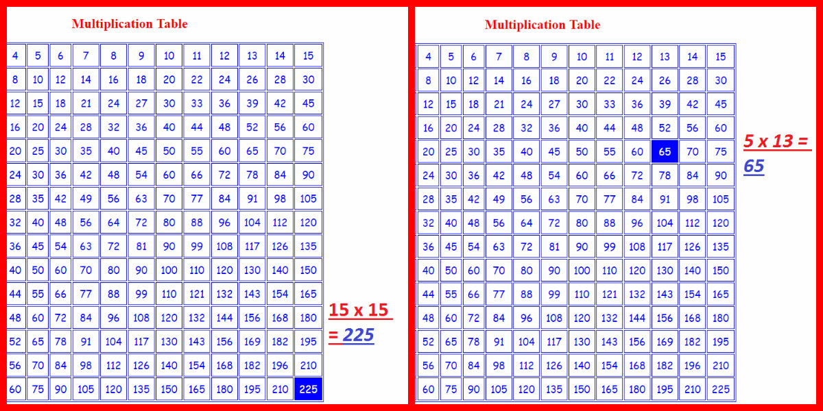 How To Make Multiplication Table Using JavaScript Free Source Code