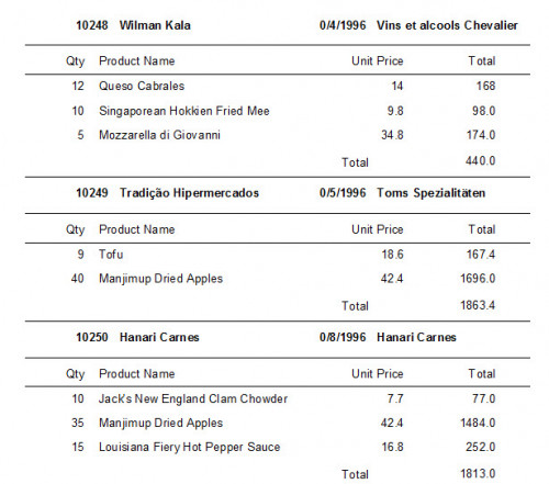 Reportviewer Grouping Data In Rdlc Report Free Source Code Tutorials And Articles
