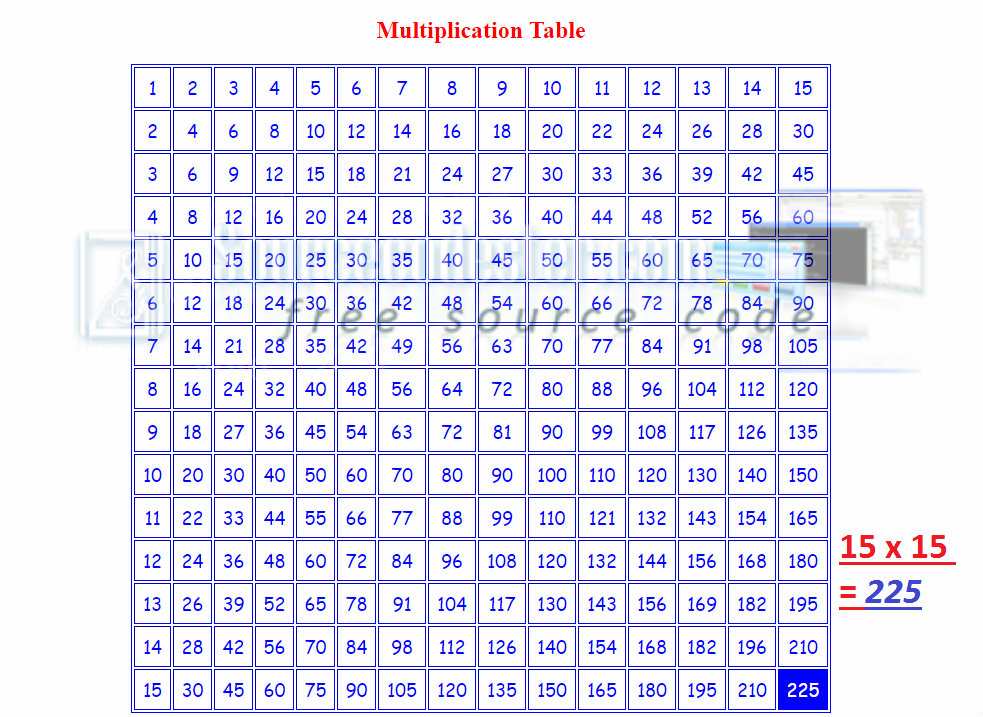 How To Make Multiplication Table Using JavaScript SourceCodester