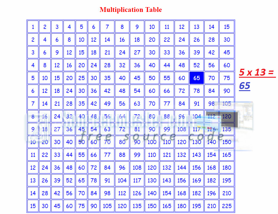 How To Print A Multiplication Table In Html Css And Javascript Vrogue