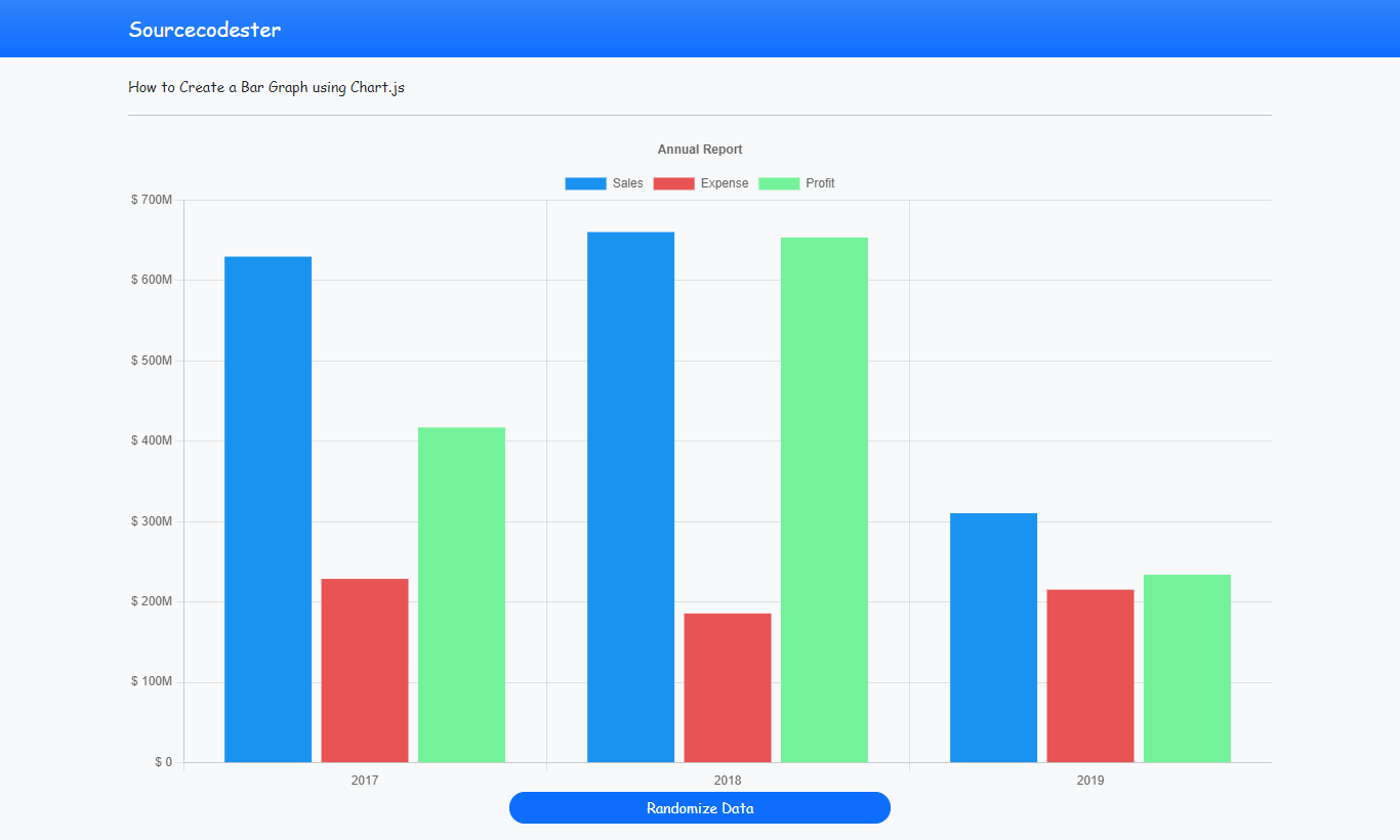 Creating A Simple Bar Graph Using Chart js Library Tutorial