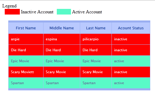 Table Legend Using PHP MySQL SourceCodester