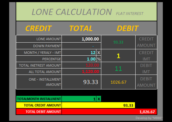Calculation In Excel Free Source Code Projects And Tutorials