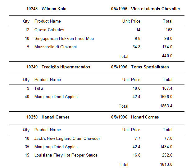 ReportViewer: Grouping Data in RDLC Report | SourceCodester ReportViewer: Grouping Data in RDLC Report | SourceCodester