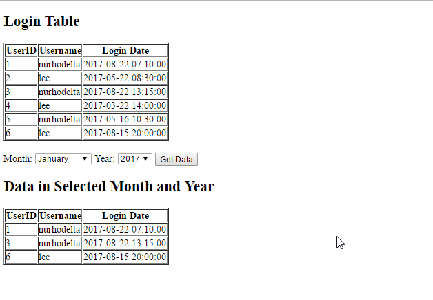 How To Select Data By Month And Year In Phpmysql Sourcecodester