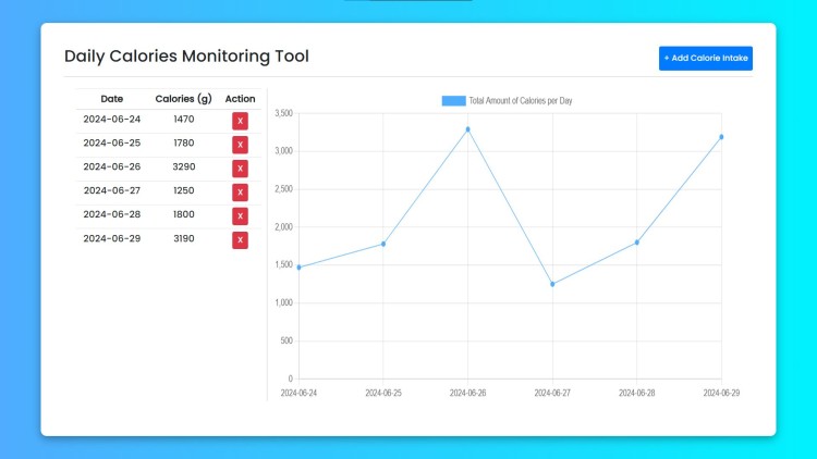 Daily Calories Monitoring Tool Using Php And Mysql With Source Code Sourcecodester