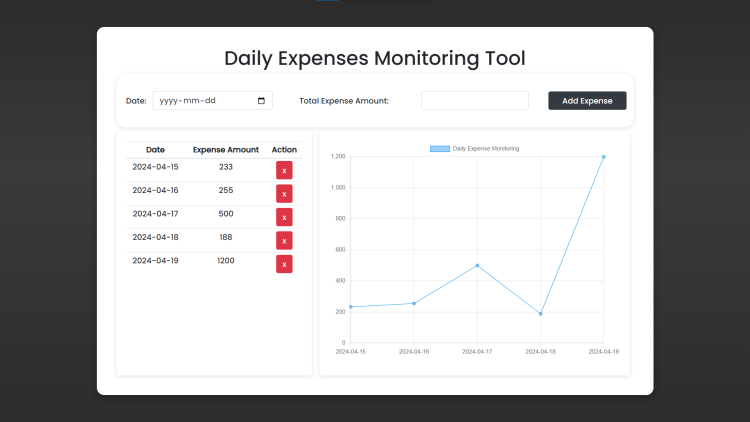 Daily Expense Monitoring Tool Using Html Css And Javascript With Source Code Sourcecodester