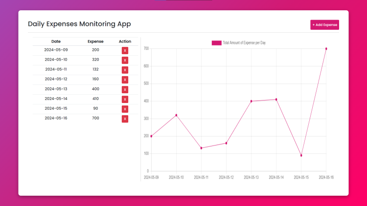 Daily Expenses Monitoring App Using Php And Mysql With Source Code