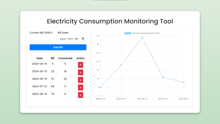 Electricity Consumption Monitoring App Using Html Css And Javascript 0284