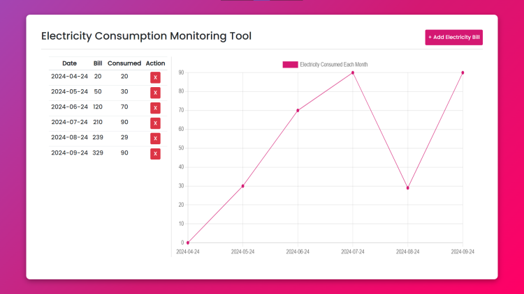 Electricity Consumption Monitoring Tool Using Php And Mysql With Source Code Sourcecodester