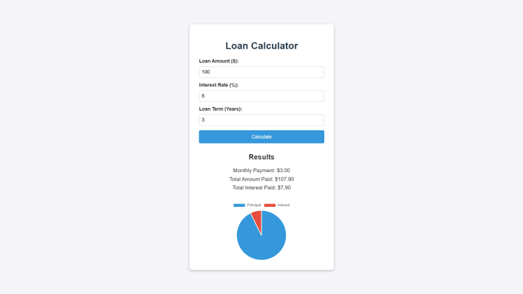 Loan Calculator App Using Html Css And Javascript With Source Code Sourcecodester