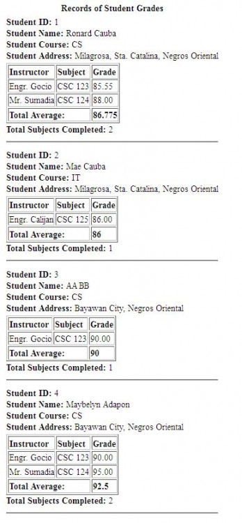Count Total Subjectrow And Total Average Using Multiple Queries In One Table In Php And Mysql