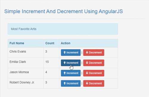 Simple Increment And Decrement Using Angularjs Free Source Code