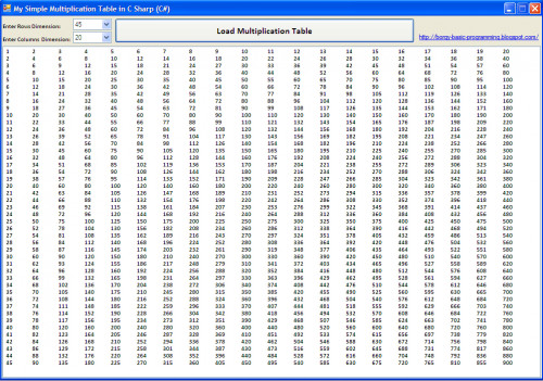 Ascii Chart C Source Code C Source Code