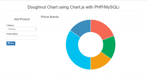 Doughnut Chart Using Chartjs With Phpmysqli Free Source Code And Tutorials 5830